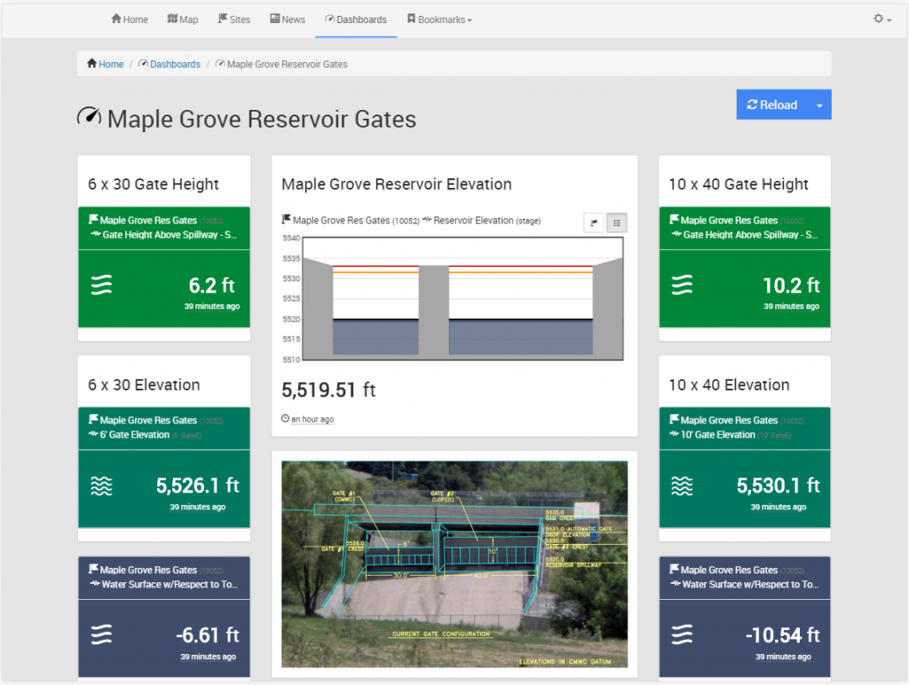 Contrail for Gate Operations - OneRain