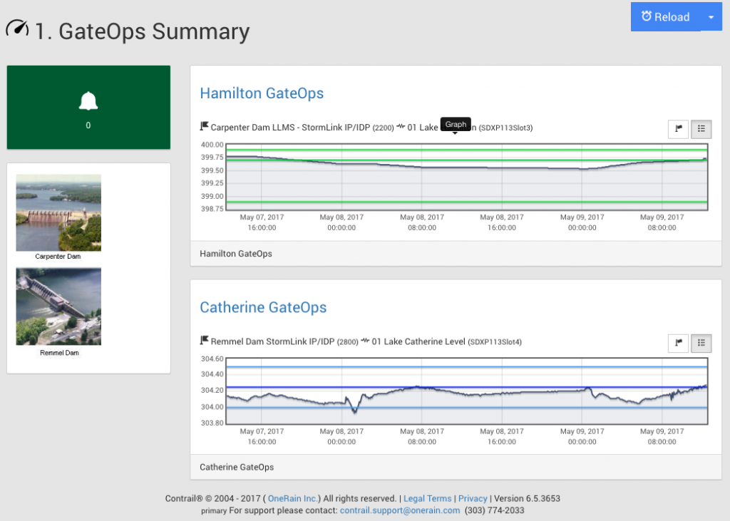 Software for Reservoir Gate Operations - OneRain