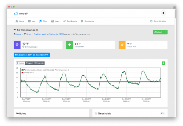 OneRain Announces Release of Contrail® 8 Software Suite - OneRain